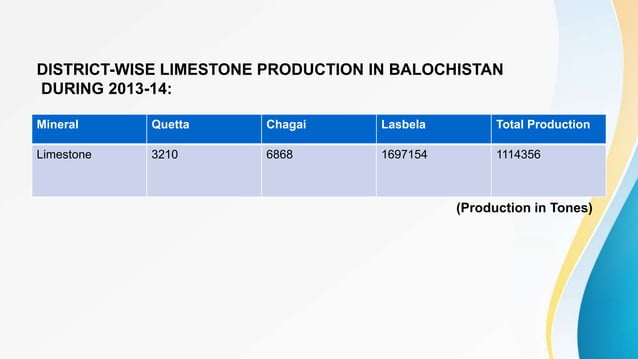 Limestone production in pakistan | PPTX