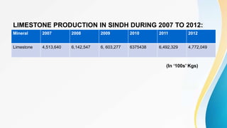 Limestone production in pakistan | PPTX