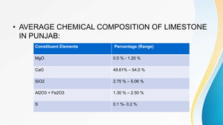 Limestone production in pakistan | PPTX