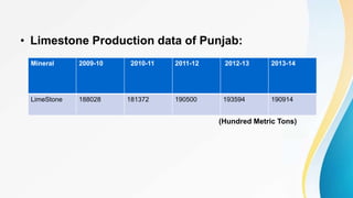 Limestone production in pakistan | PPTX