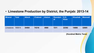 Limestone production in pakistan | PPTX