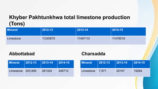 Limestone production in pakistan | PPTX