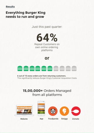 LimeTray- Helping Burger King Grow | PDF