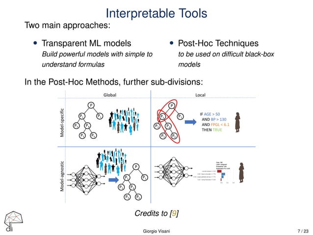 Machine Learning Explanations: LIME framework | PDF