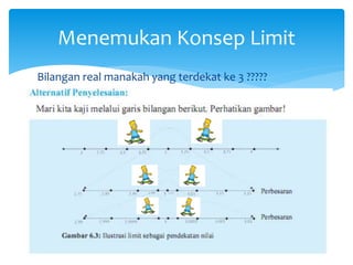 Limit dan Sifat-sifatnya | PPTX