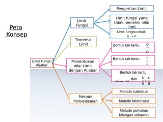 limit.pdf