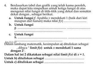 materi limit fungsi untuk kelas XII SMA/SMK | PPT