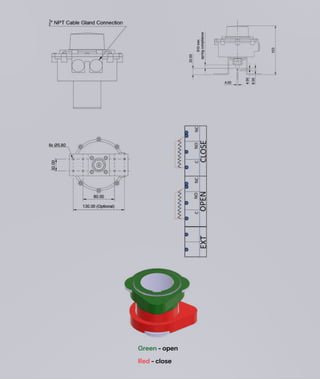 Limit Switch Box Valve Position Indicator | Unison Valves | PPT