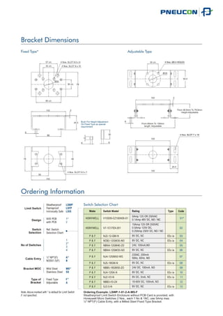 Limit switch Box | PDF