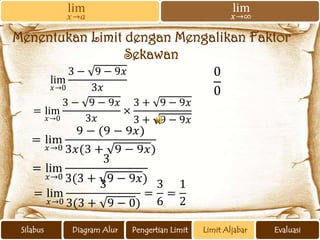 Limit aljabar | PPTX