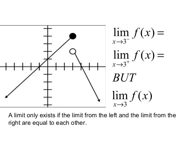 Limit and continuity (2)