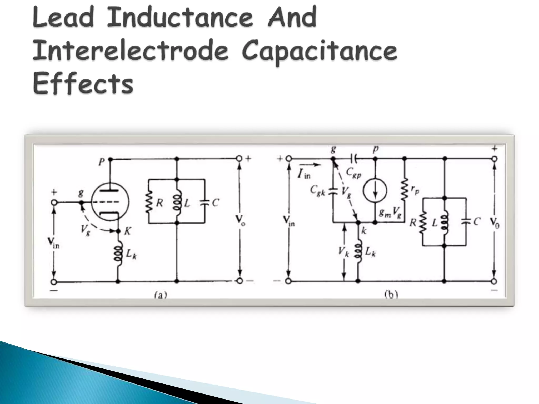 Limitation of conventional tubes | PPTX