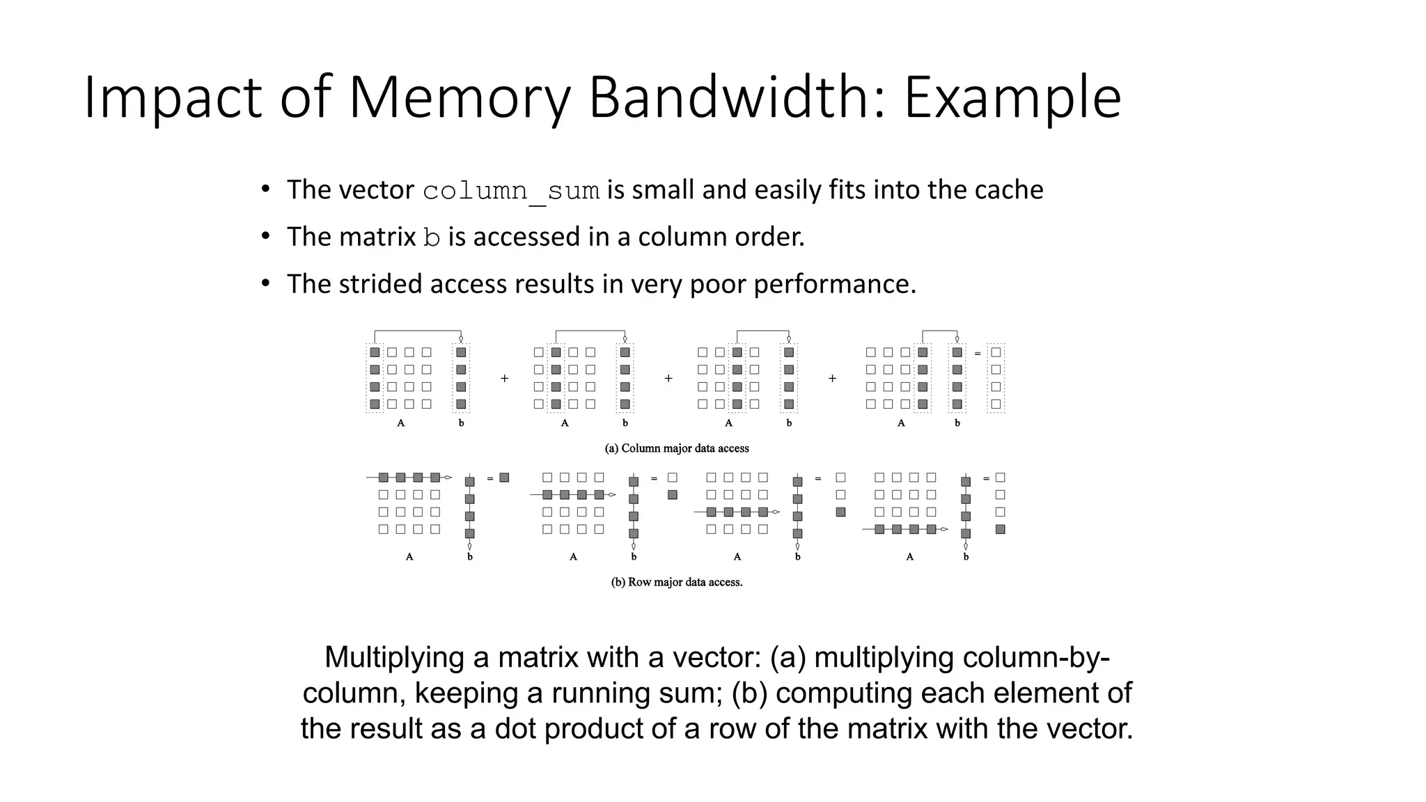 Limitations of memory system performance | PPTX