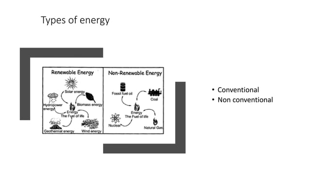 Limitations of conventional sources of energy | PDF | Power and Energy ...