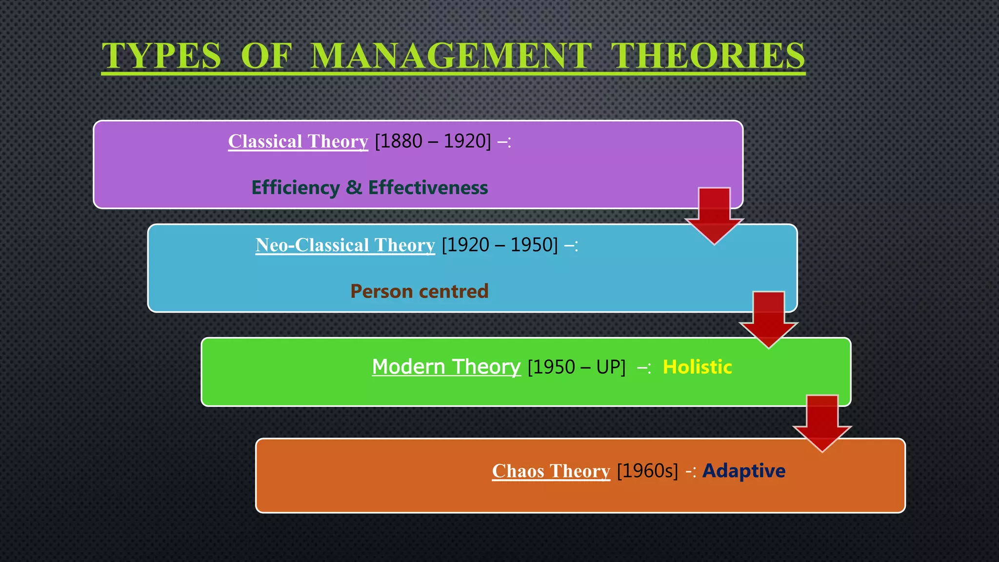 Limitations of management theories | PPTX