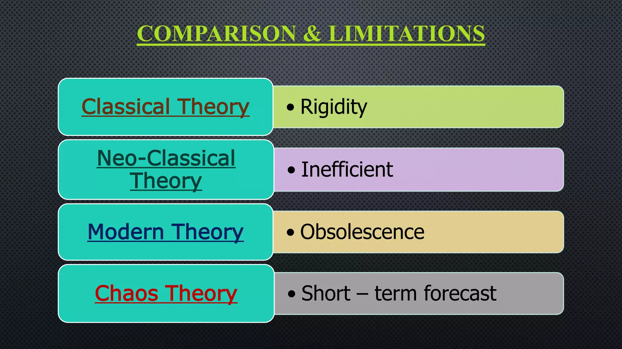 Limitations of management theories | PPTX