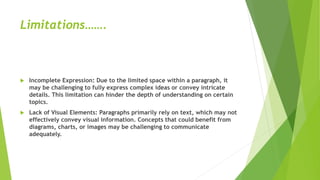 Limitations of paragraph writing newone.pptx