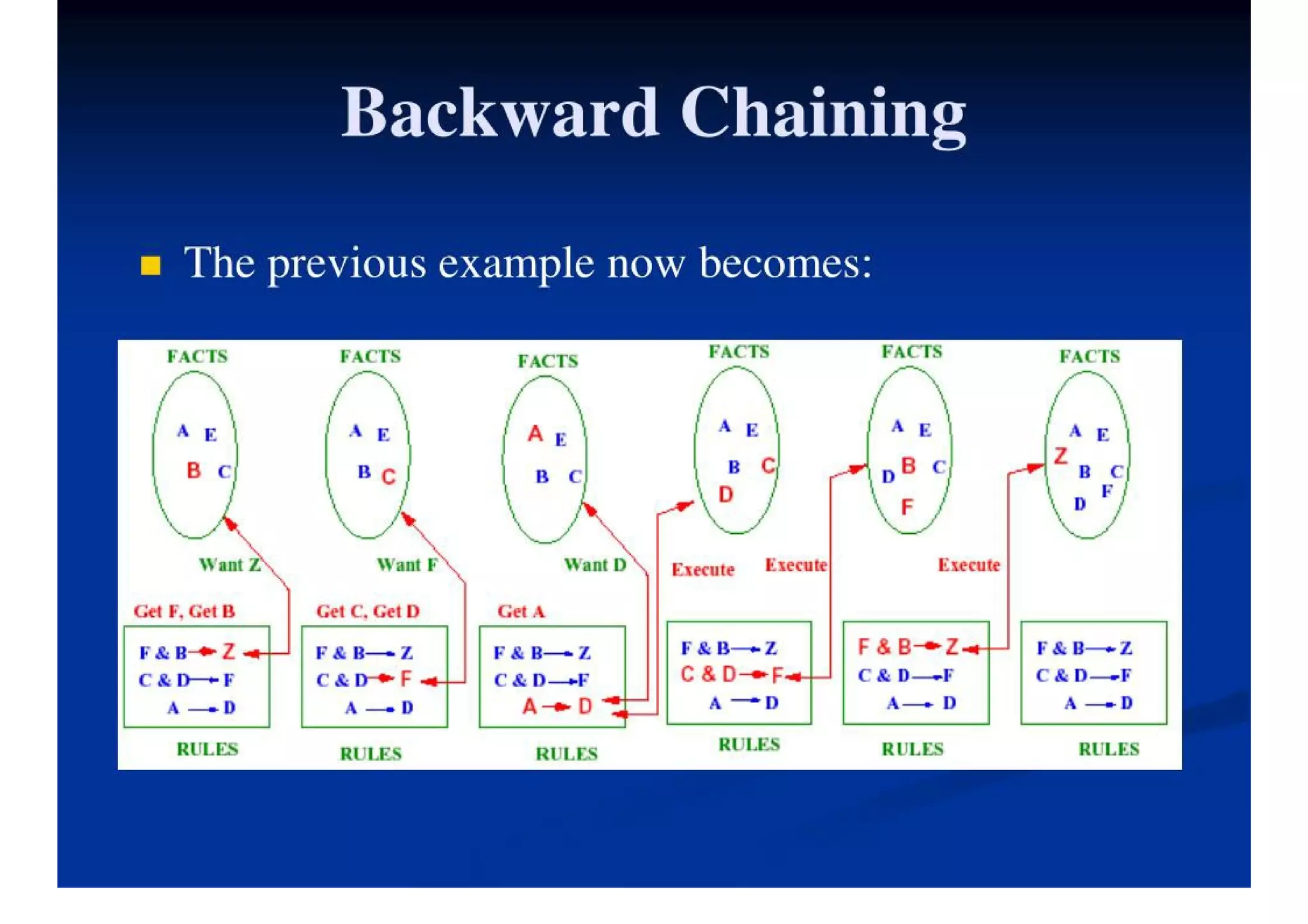 Limitations Of Propositional Logic | PDF