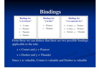 Limitations Of Propositional Logic | PDF