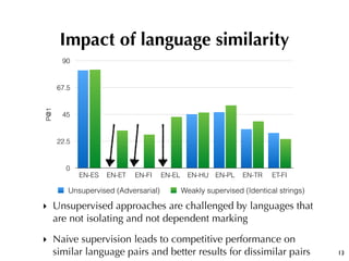 On the Limitations of Unsupervised Bilingual Dictionary Induction | PPT