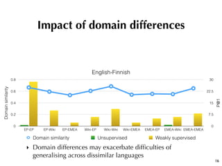On the Limitations of Unsupervised Bilingual Dictionary Induction | PPT