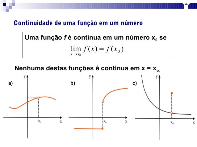Limites - Matemática
