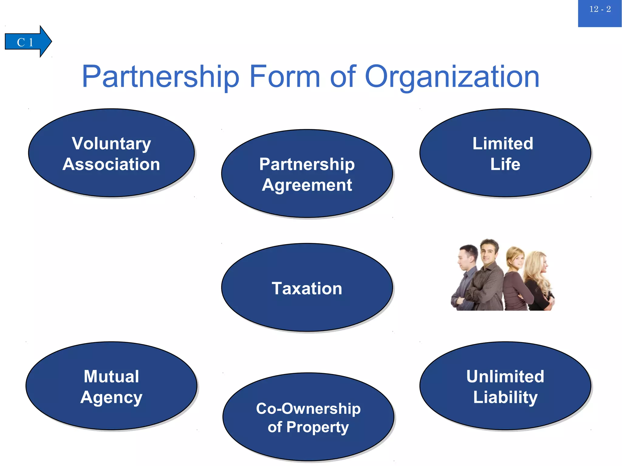 Limited and general partnerships | PPT