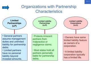 Limited and general partnerships | PPT
