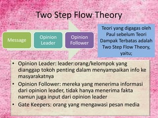 Limited Effect Theory | PPTX