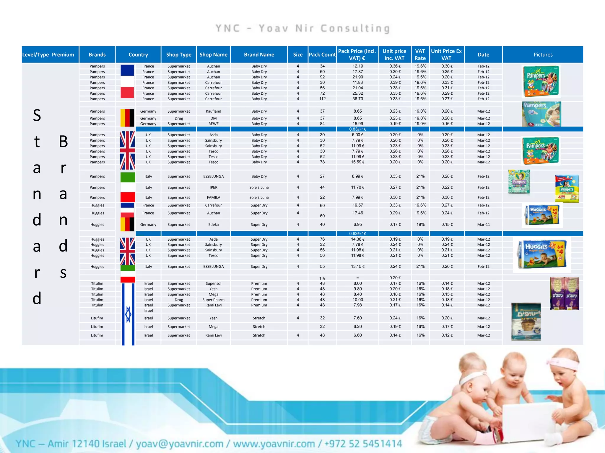Limited european baby diaper price survey | PDF
