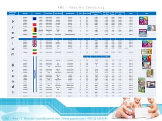 Limited european baby diaper price survey | PDF | Retail Industry ...