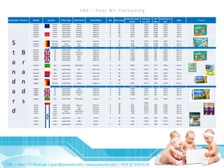 Limited european baby diaper price survey | PDF | Retail Industry ...