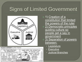 Limited governments | PPT