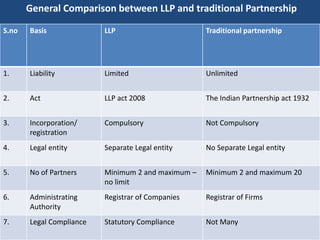 Limited Liability Partnership.pptx