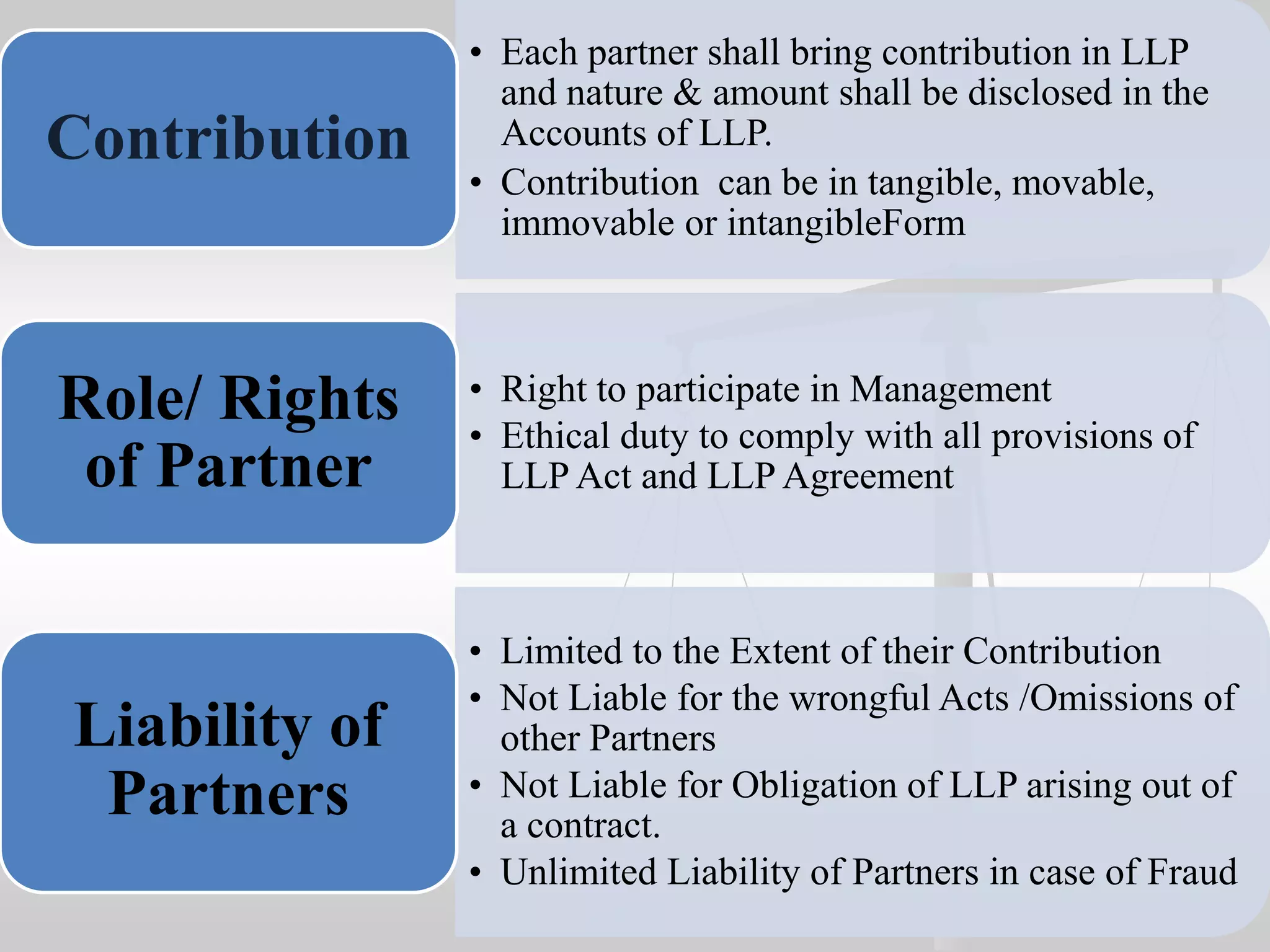 Limited liability partnership | PPTX