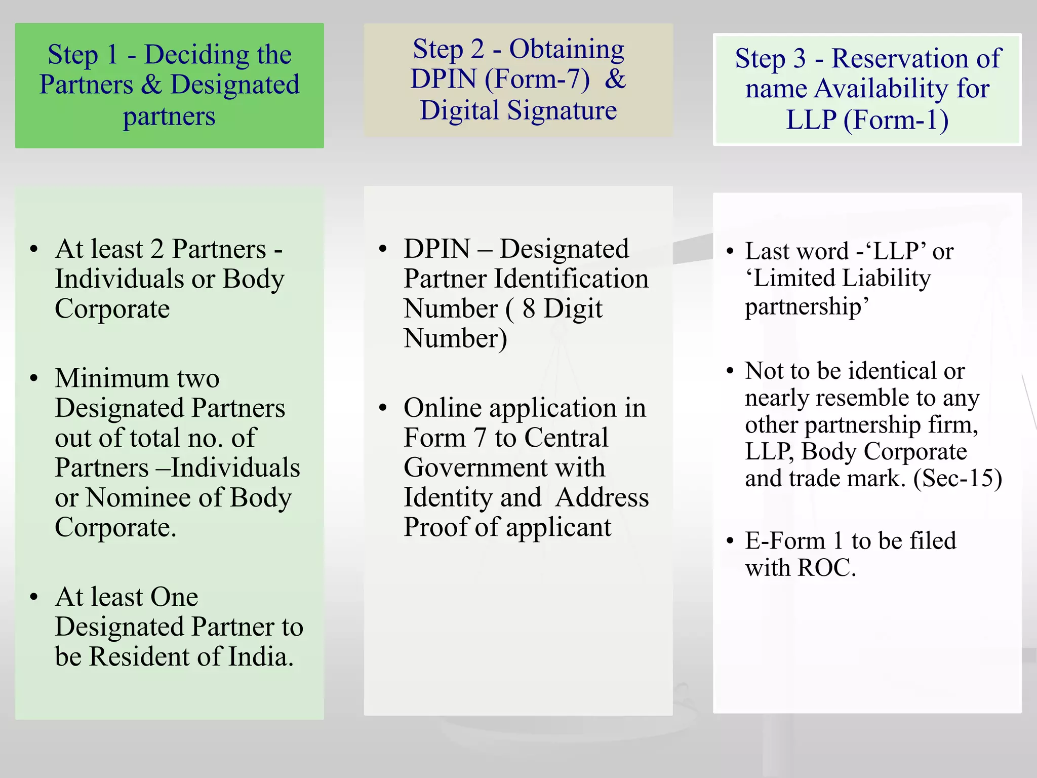 Limited liability partnership | PPTX