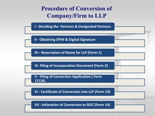 Limited liability partnership | PPTX