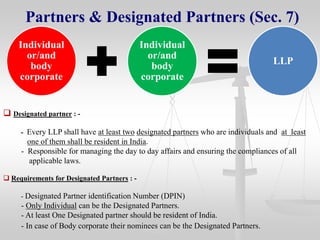 Limited liability partnership | PPTX