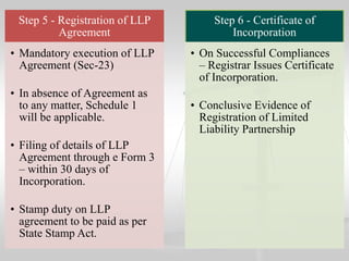 Limited liability partnership | PPTX