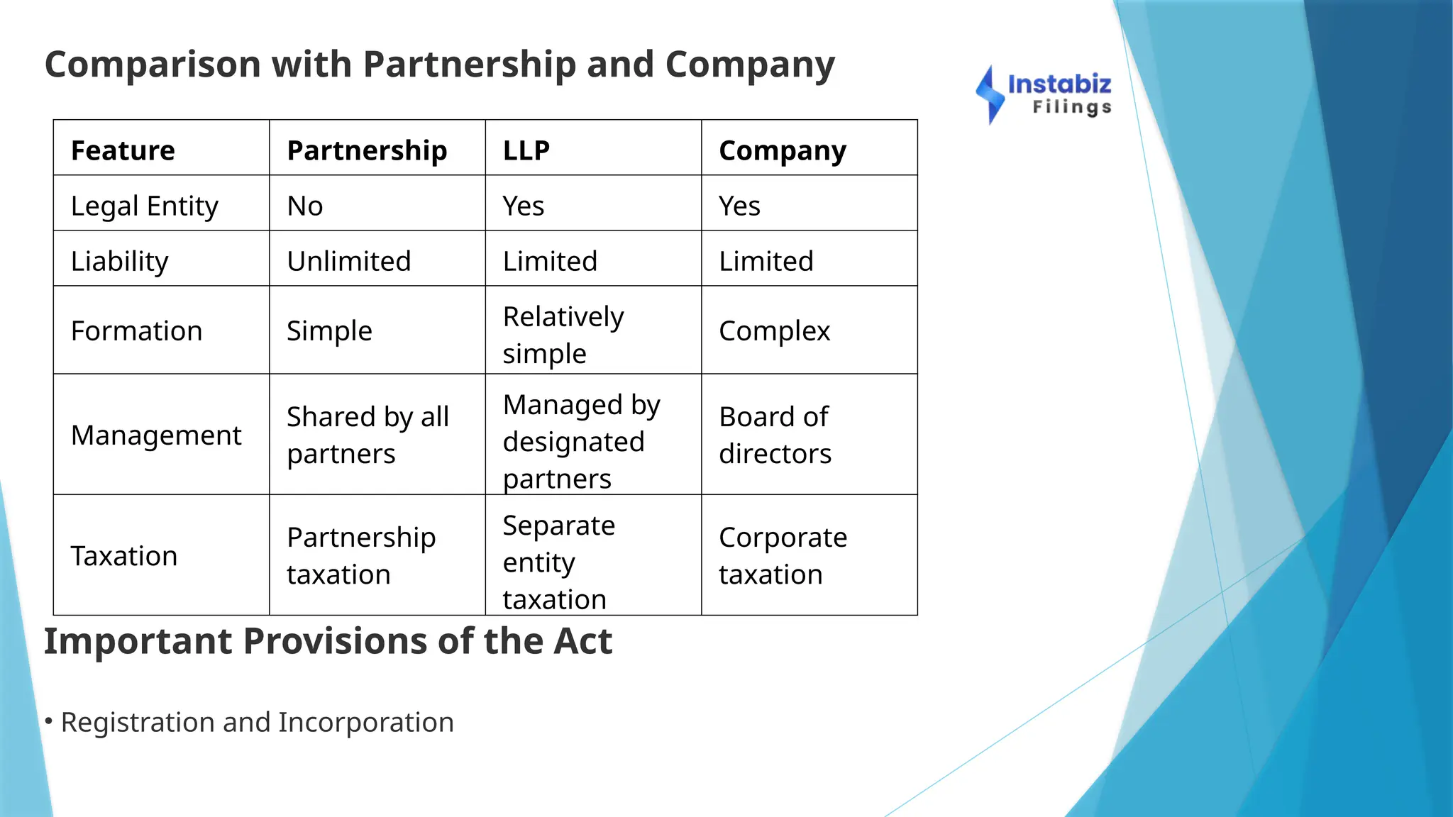 Limited Liability Partnership (LLP) Act, 2008.pptx