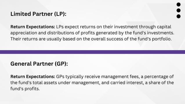 Limited Partner vs General Partner | PPT