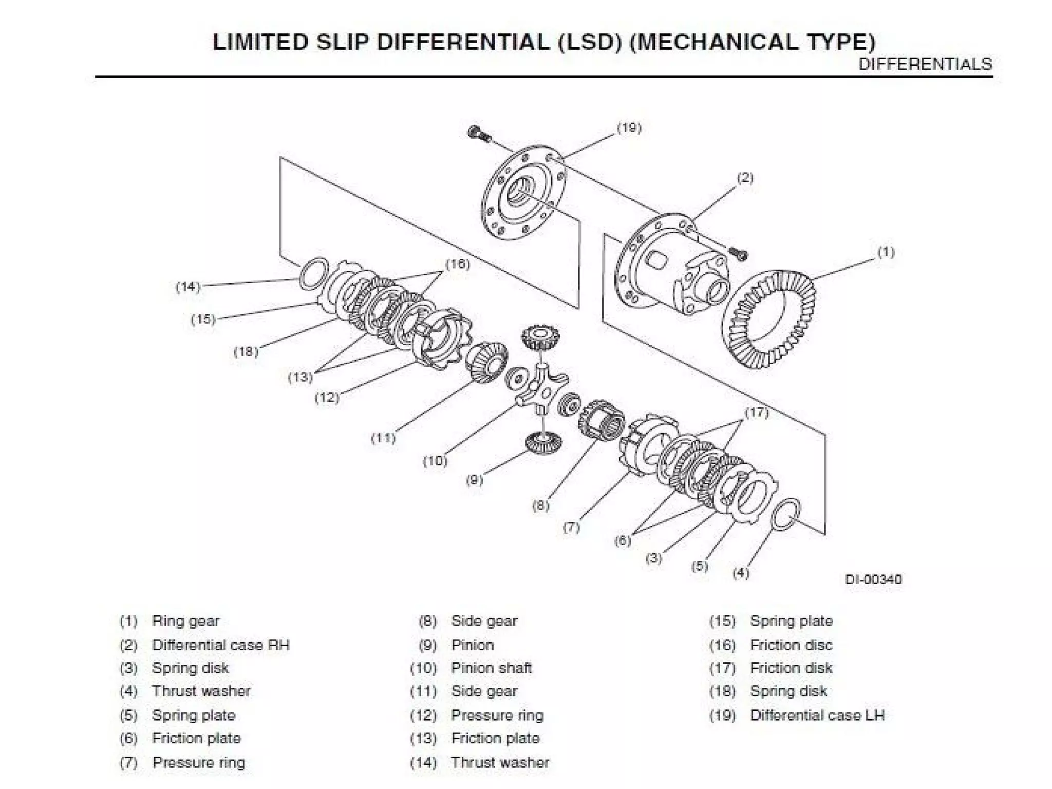Limited slip differential | PPS | Automotive