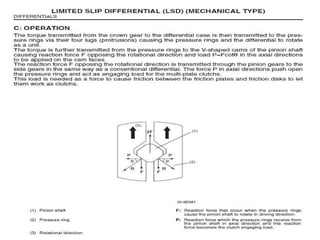 Limited slip differential | PPS