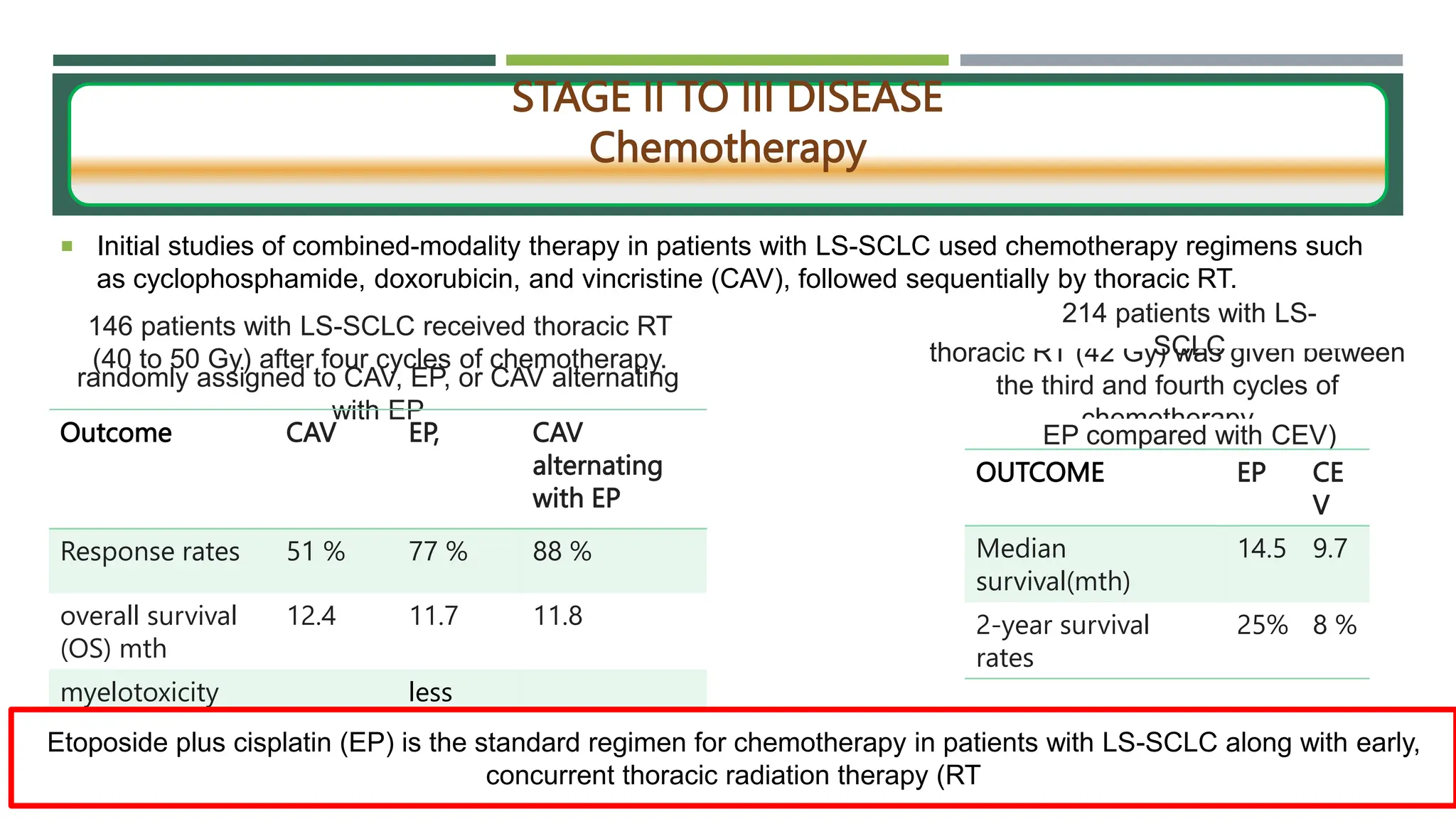 lung cancer: sclc uPTODATE.pptx