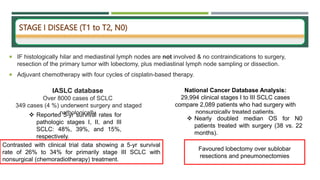 lung cancer: sclc uPTODATE.pptx