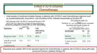 lung cancer: sclc uPTODATE.pptx