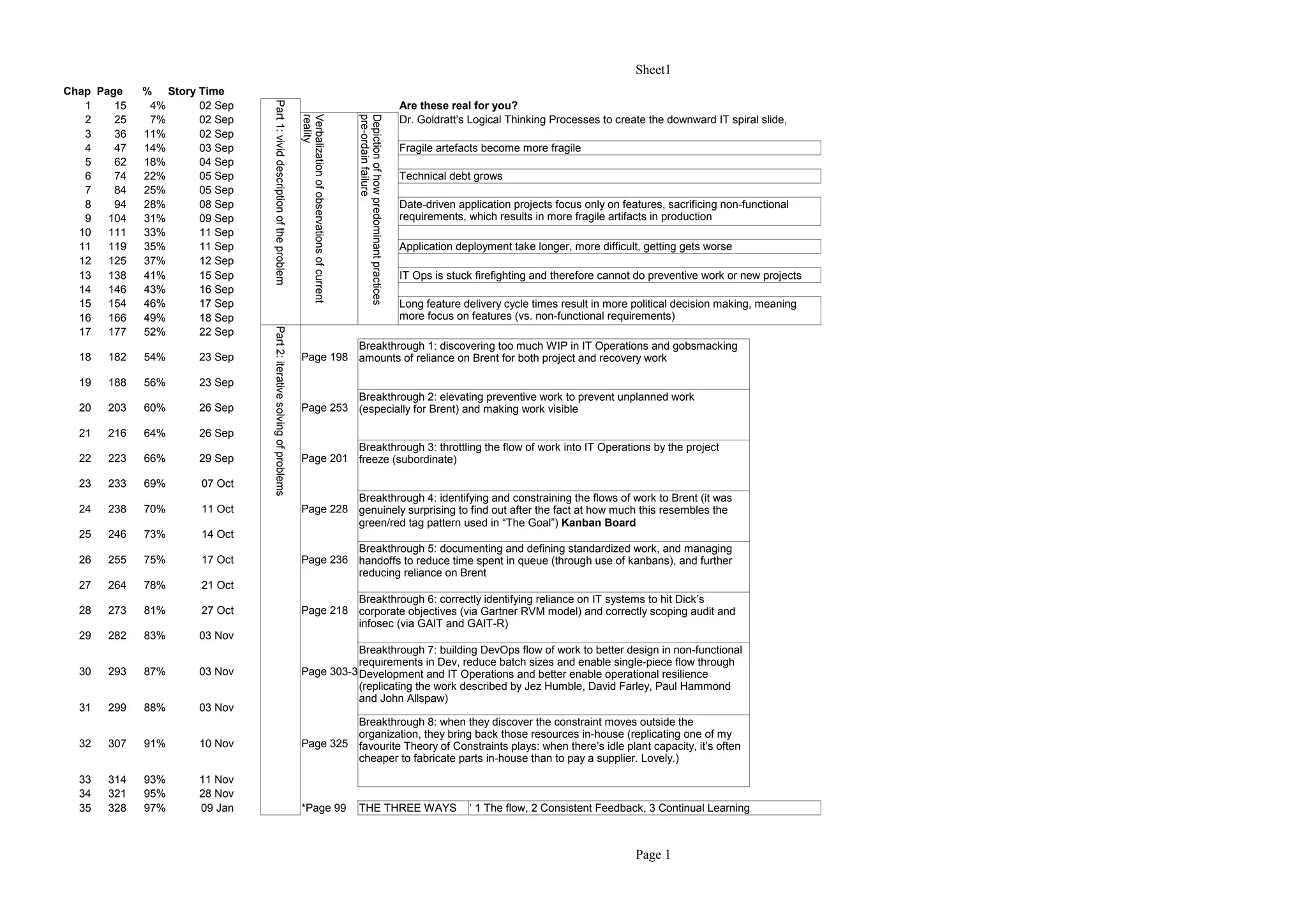 Timeline presented at Limited WIP book review meeting of "The Phoenix ...