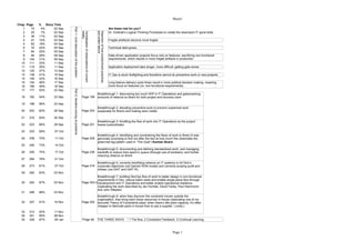 Timeline presented at Limited WIP book review meeting of "The Phoenix ...