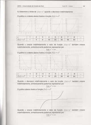 Limites aula 1 a aula3 | PDF