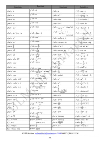 Limites classiques de toutes les fonctions 4 | DOCX